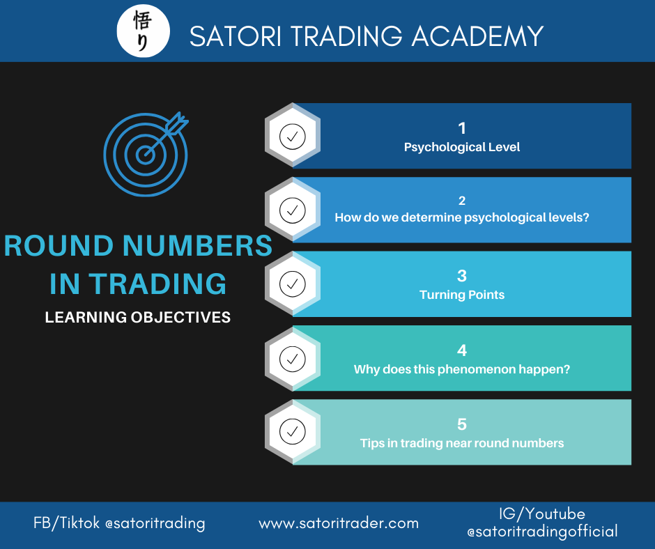 Round Numbers in Trading - SATORI TRADING ACADEMY