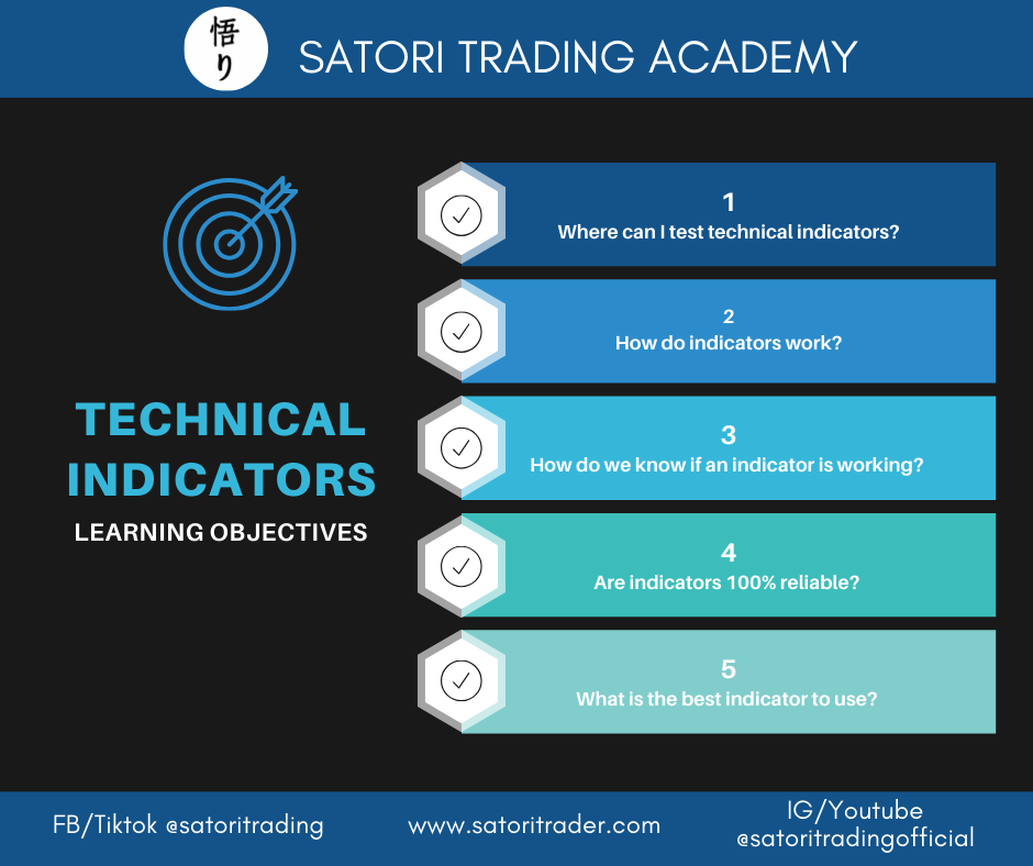 Technical Indicators - SATORI TRADING ACADEMY
