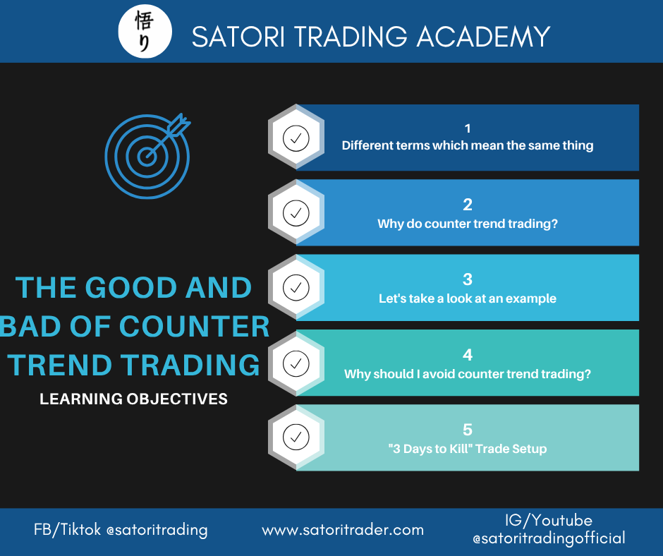 The Good and Bad of Counter Trend Trading - SATORI TRADING ACADEMY