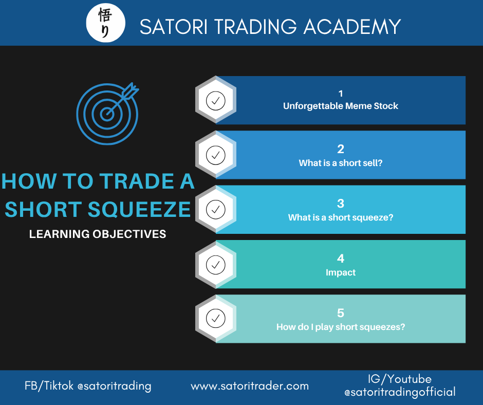 How to Trade a Short Squeeze - SATORI TRADING ACADEMY