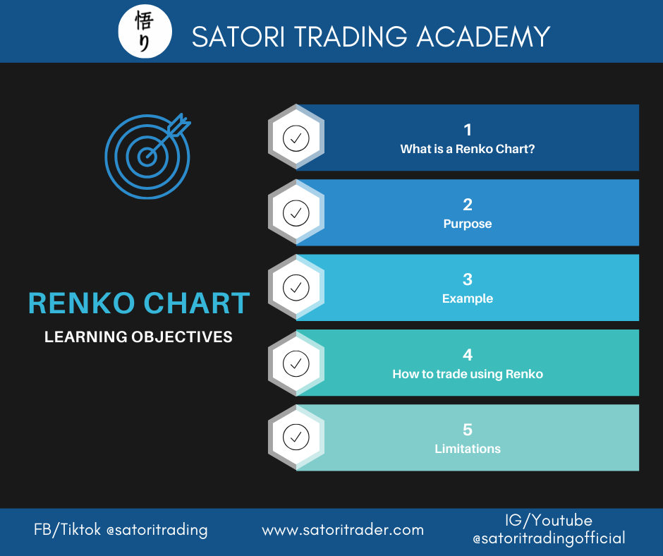 Renko Chart - SATORI TRADING ACADEMY