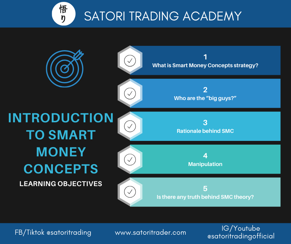 Introduction to Smart Money Concepts - SATORI TRADING ACADEMY