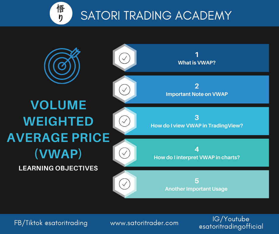 Volume Weighted Average Price (VWAP) - SATORI TRADING ACADEMY