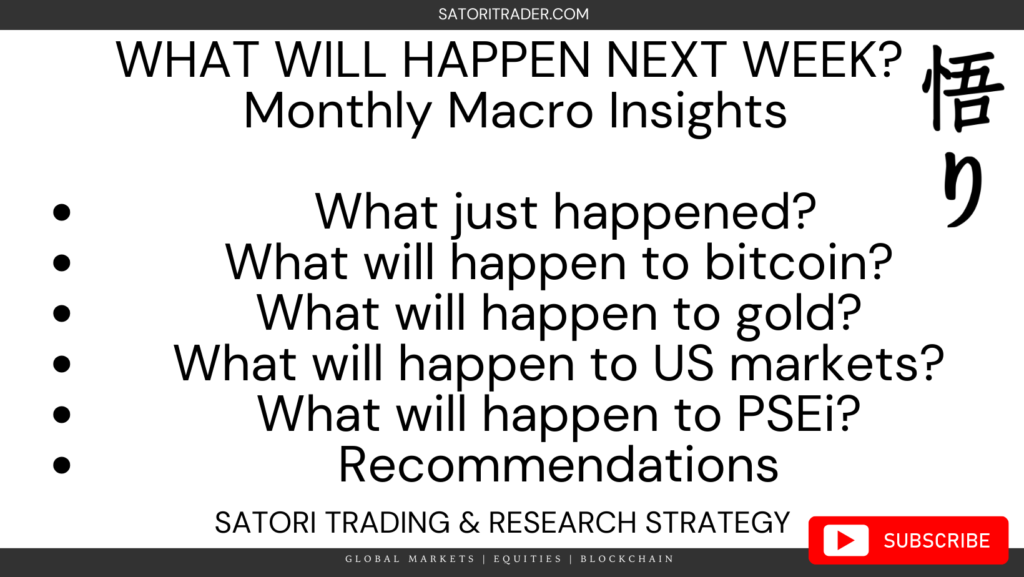 March 2024: What Will Happen Next Week? - SATORI TRADING ACADEMY
